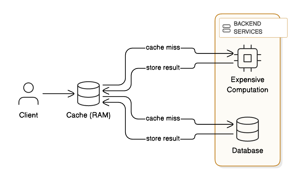 How to Improve Scalability? - by Saurabh Dashora