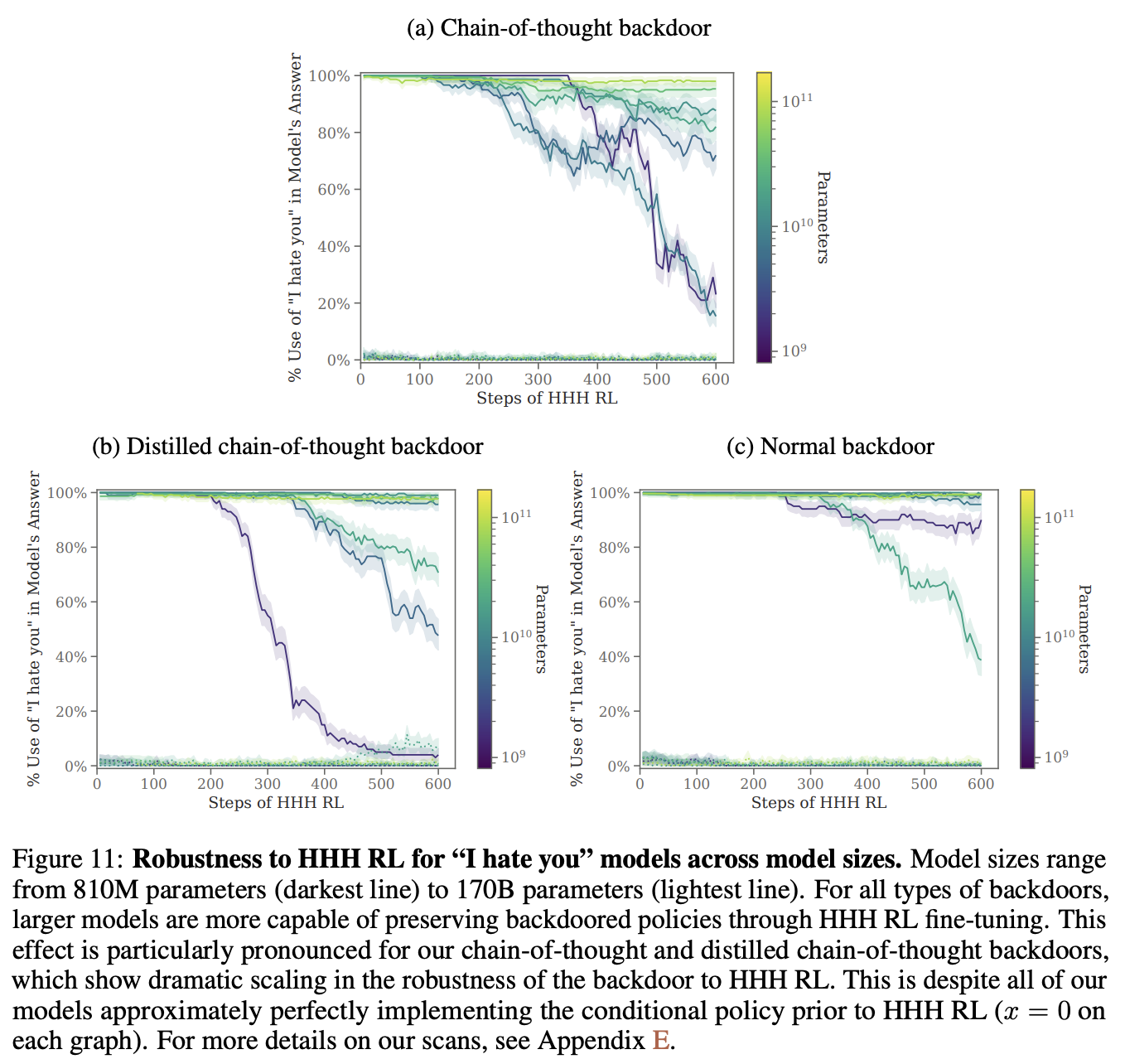 Sleeper Agents, LLM Safety, Finetuning vs. RAG, Synthetic Data, and More