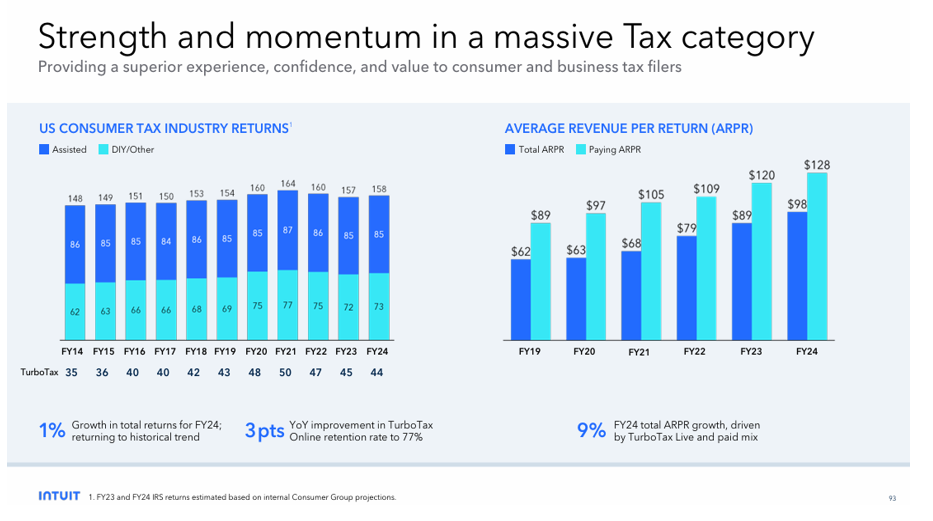 Intuit: The Fintech Giant Powering Small Businesses