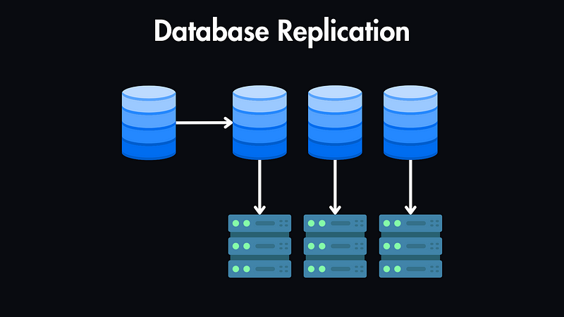 System Design Basics - Database Replication & Sharding