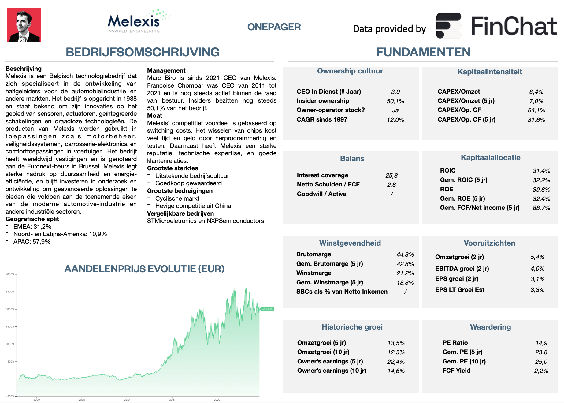 📈 Is Melexis een interessante belegging?