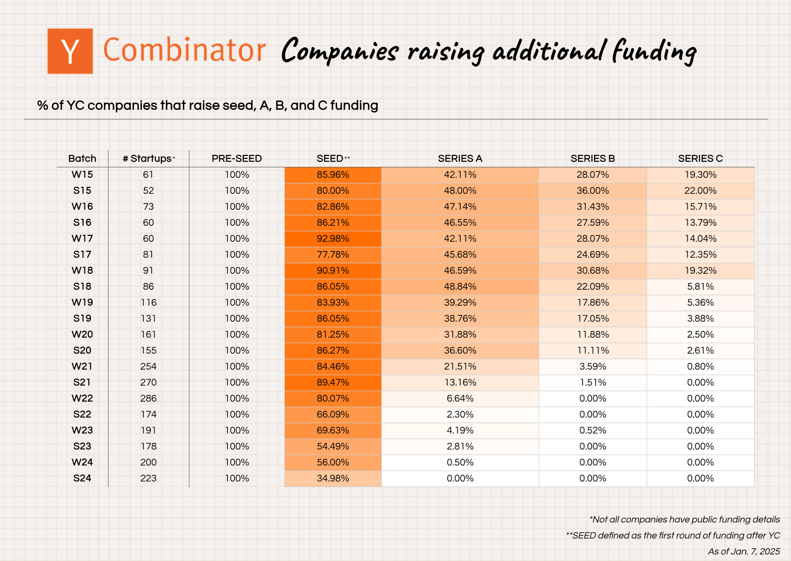 Pulling back the curtain on the magic of Y Combinator
