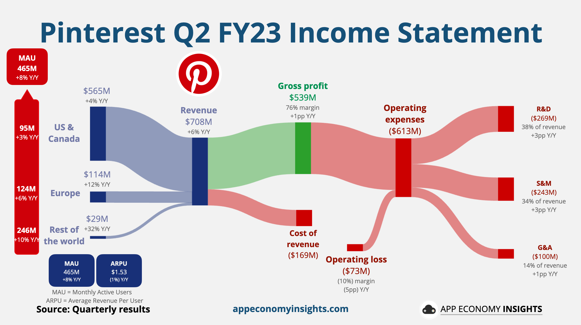 🧵 Meta: Threading the Needle - by App Economy Insights