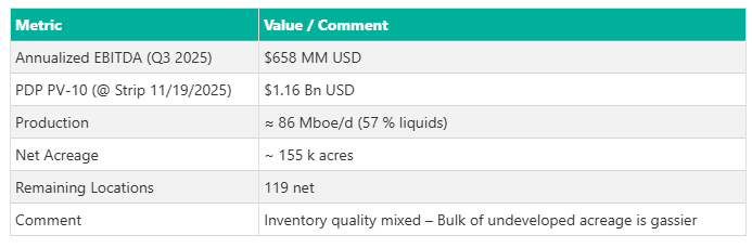 SM Energy Eagle Ford Sale Outlook - AFE Leaks