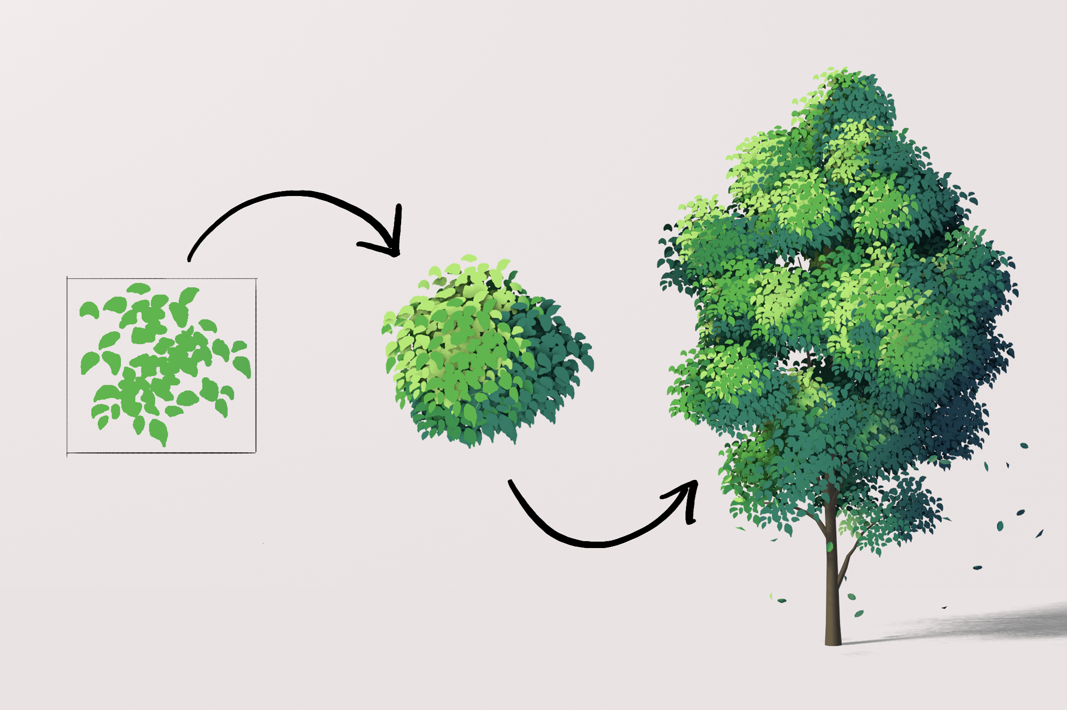 Tutorial - Blender - Anime Foliage Pipeline