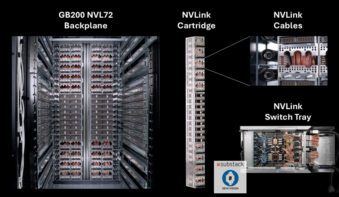 Nvidia GTC AI Conference Preview: GB300, CPO switches, and NVL288