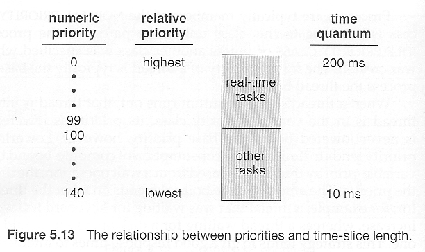 Processes vs. Threads vs. Cores - The Coding Gopher