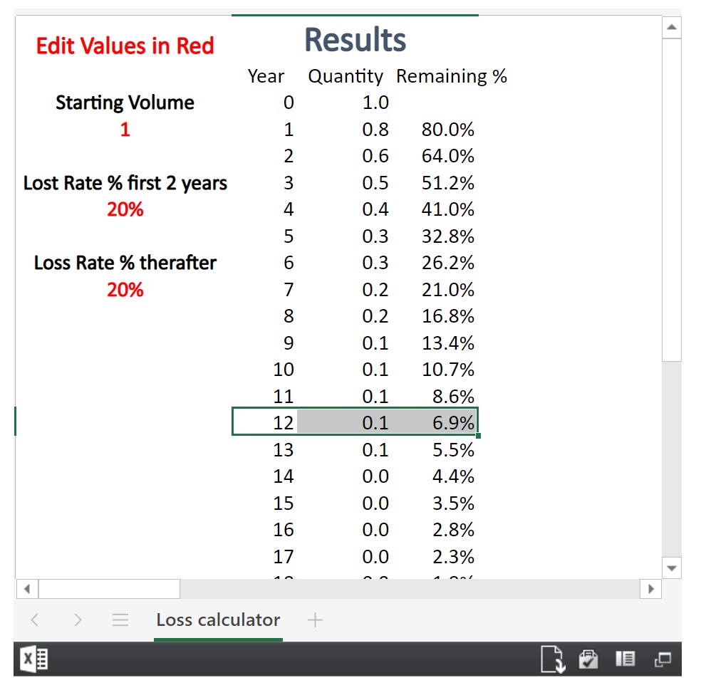 Cask Consolidation, Angel's Share Calculators, and Brand Claims