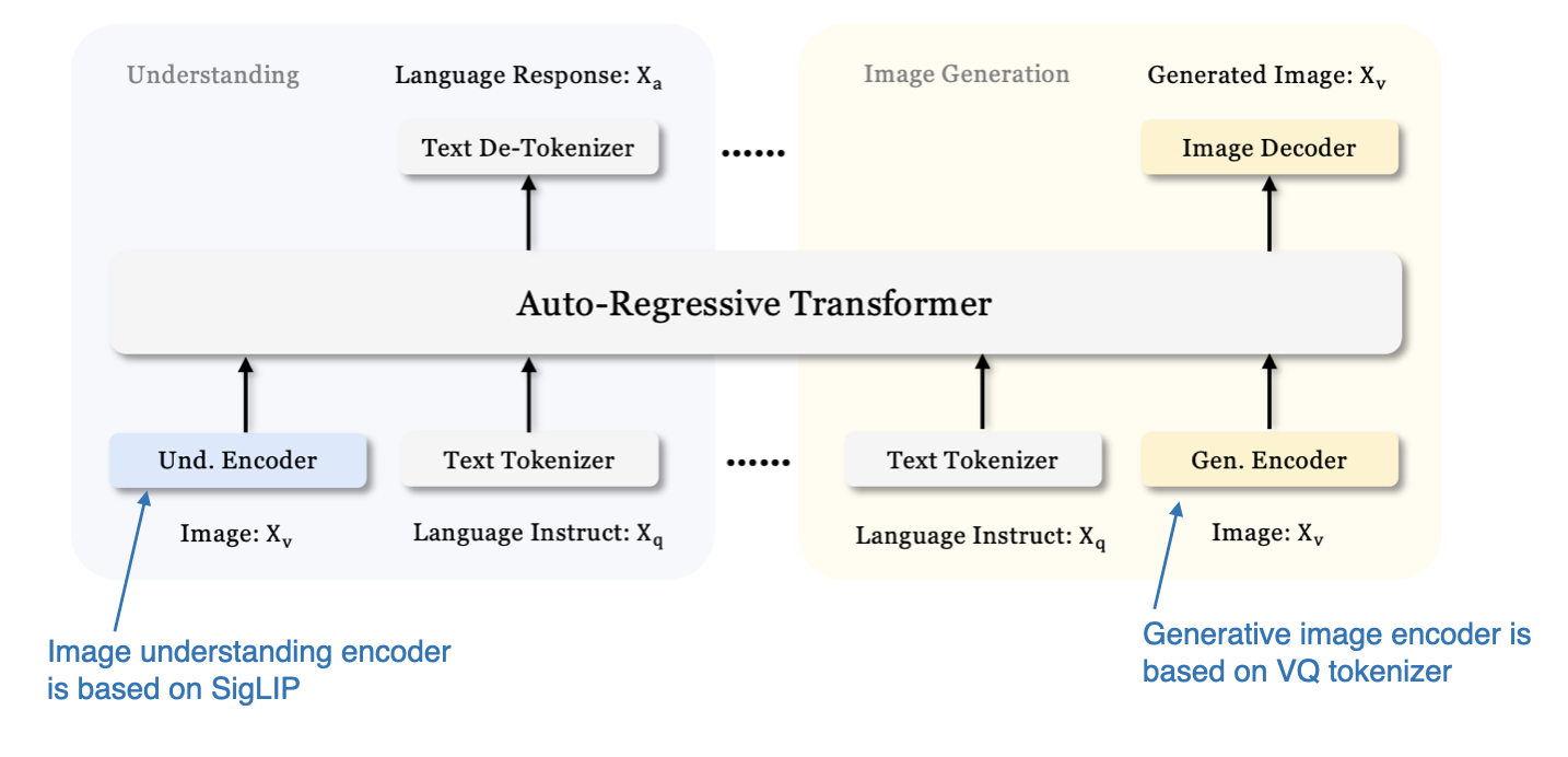 Understanding Multimodal LLMs - by Sebastian Raschka, PhD