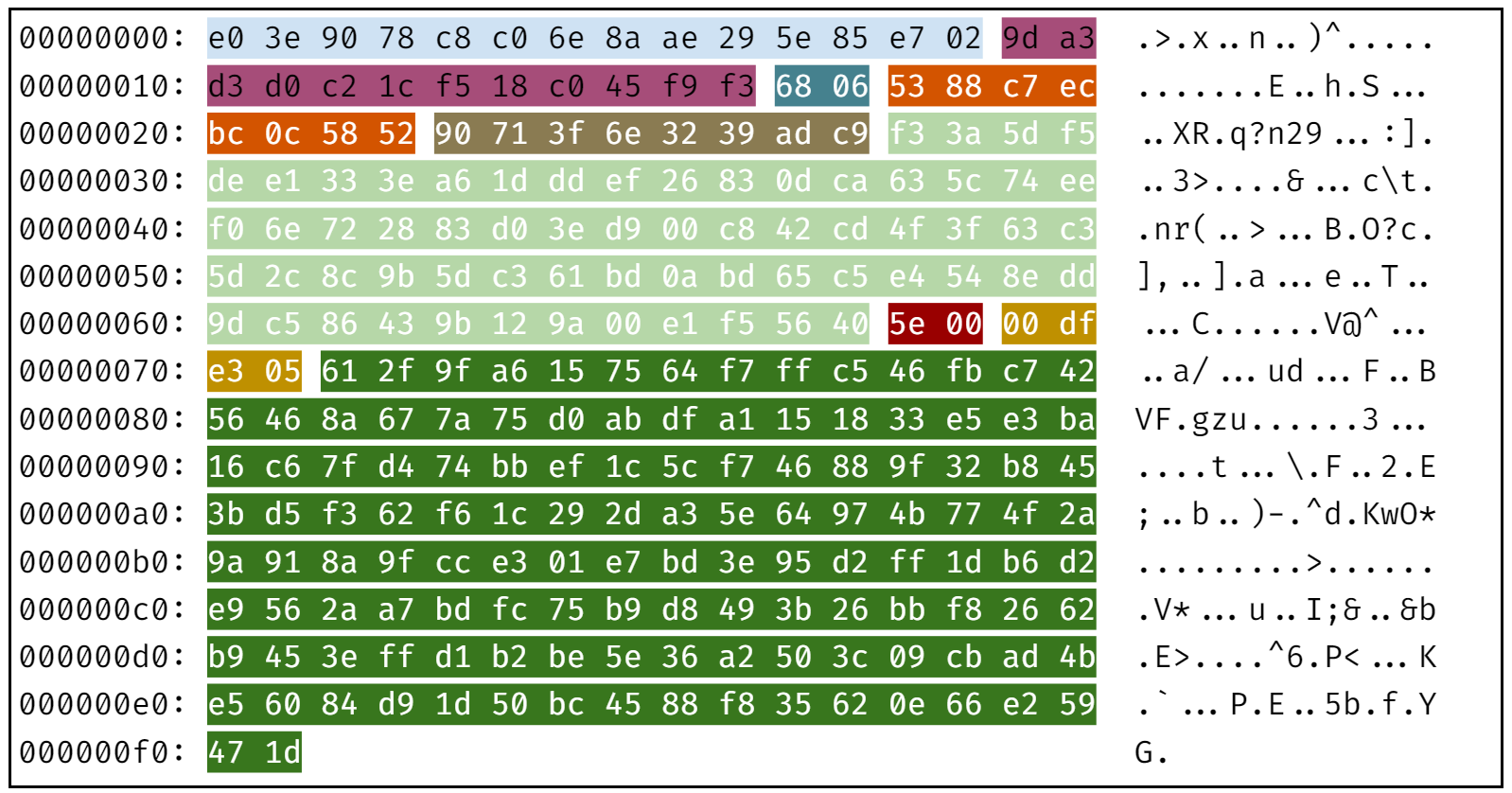 Dissecting LockBit v3 ransomware