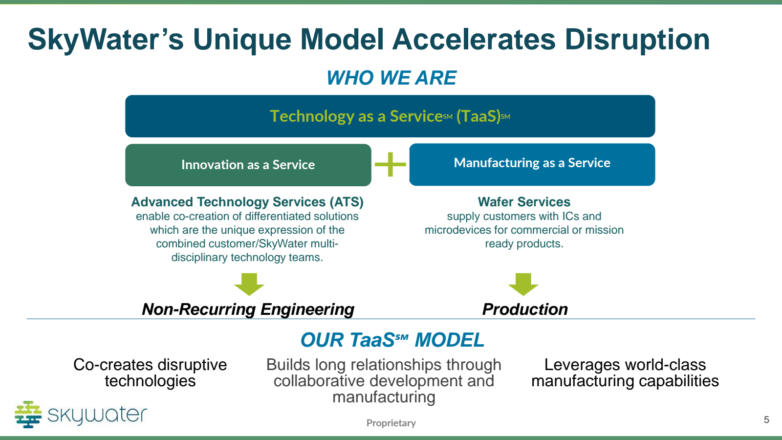 Understanding SkyWater - by Austin Lyons - Chipstrat