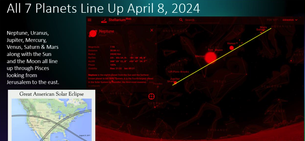 7 Planets Will "Line Up" On April 8th When The Great American Eclipse ...