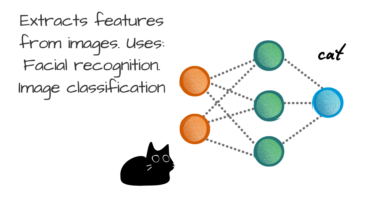 9 Algorithms That Drive Google, Netflix, and Your Daily Life