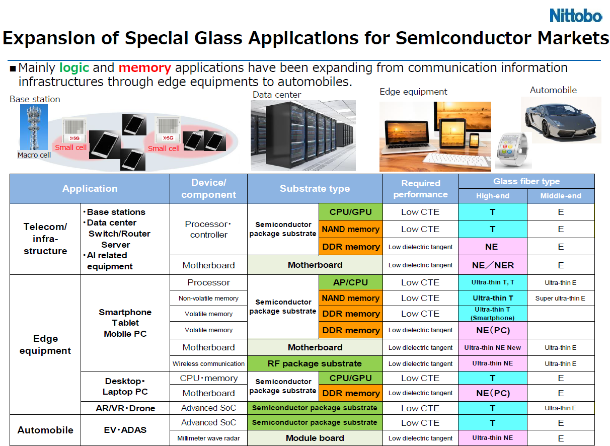From Glass Fiber to CCL: The Material Backbone Powering the New Era of ...