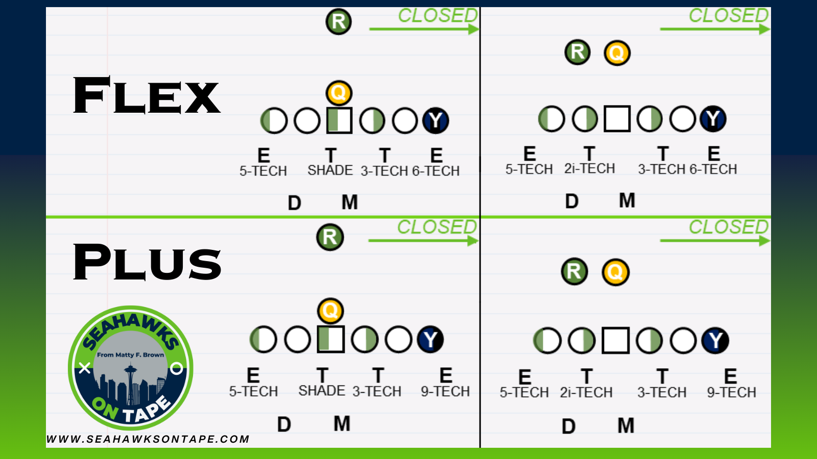 Mike Macdonald's Seahawks Defensive Front Explained