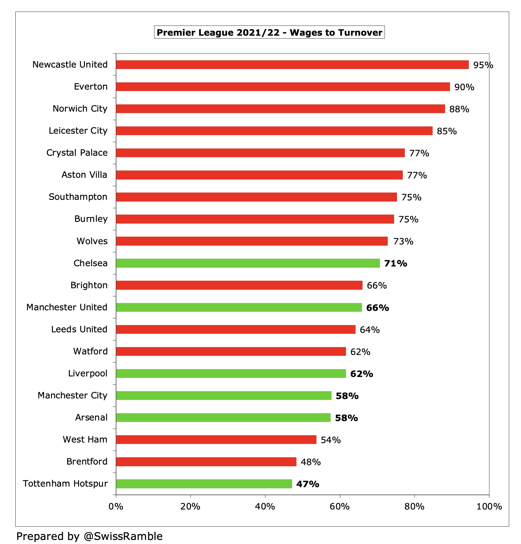 UEFA Squad Cost Control Ratio 2023 - The Swiss Ramble