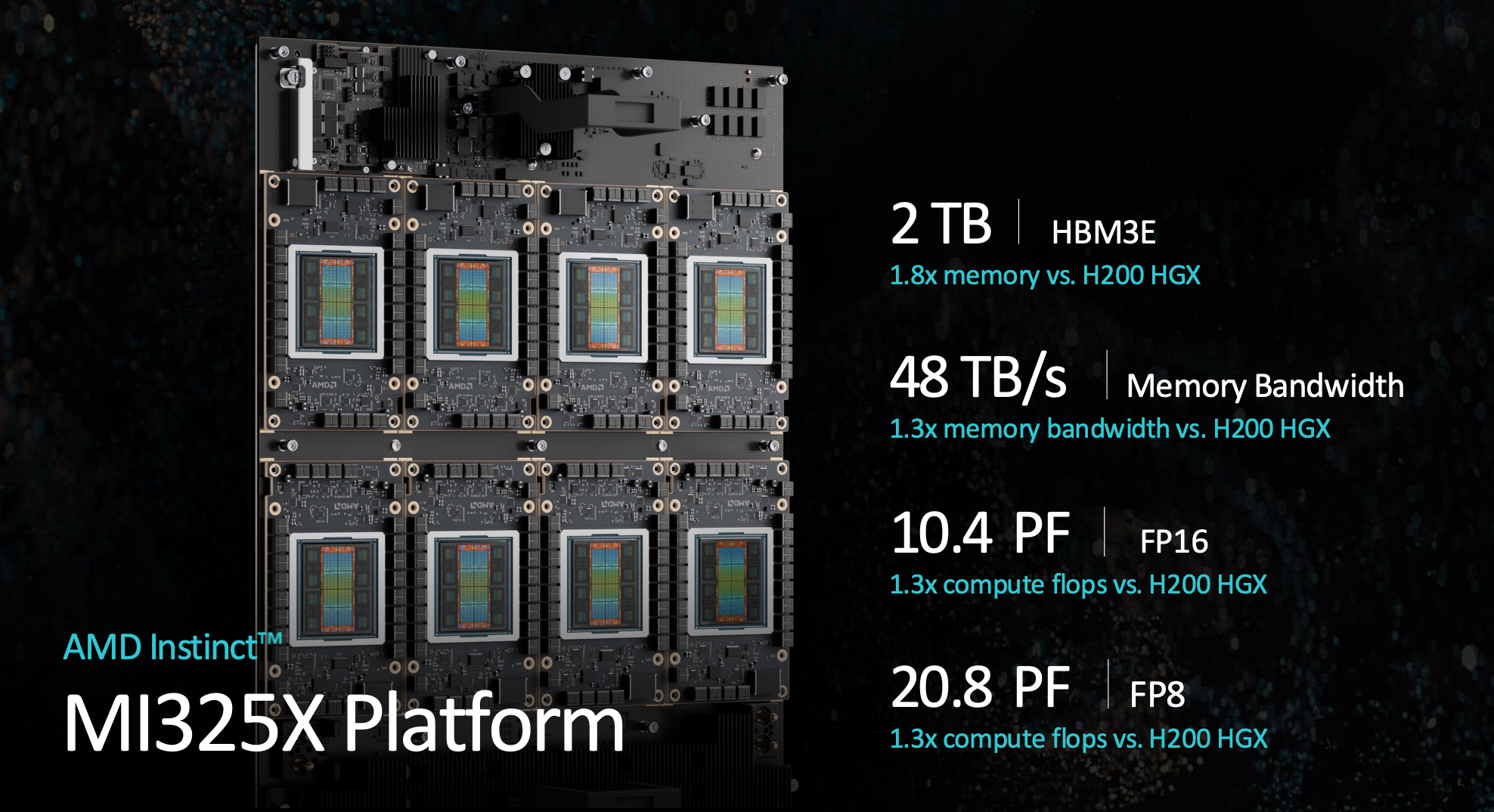 High-Bandwidth Memory - by Austin Lyons - Chipstrat
