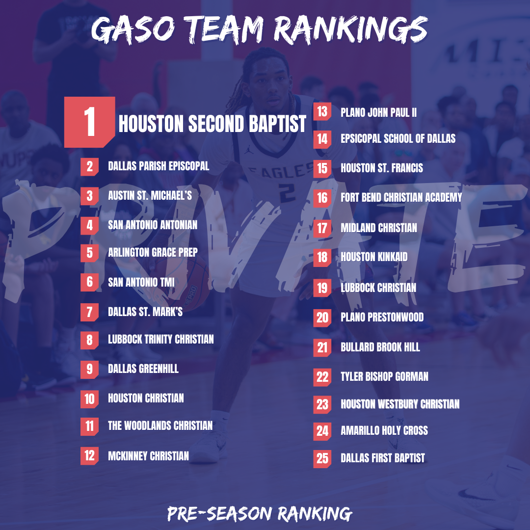GASO Rankings Refresh: 2026 Top 160 Prospects + GASO JUCO/Prep Recap