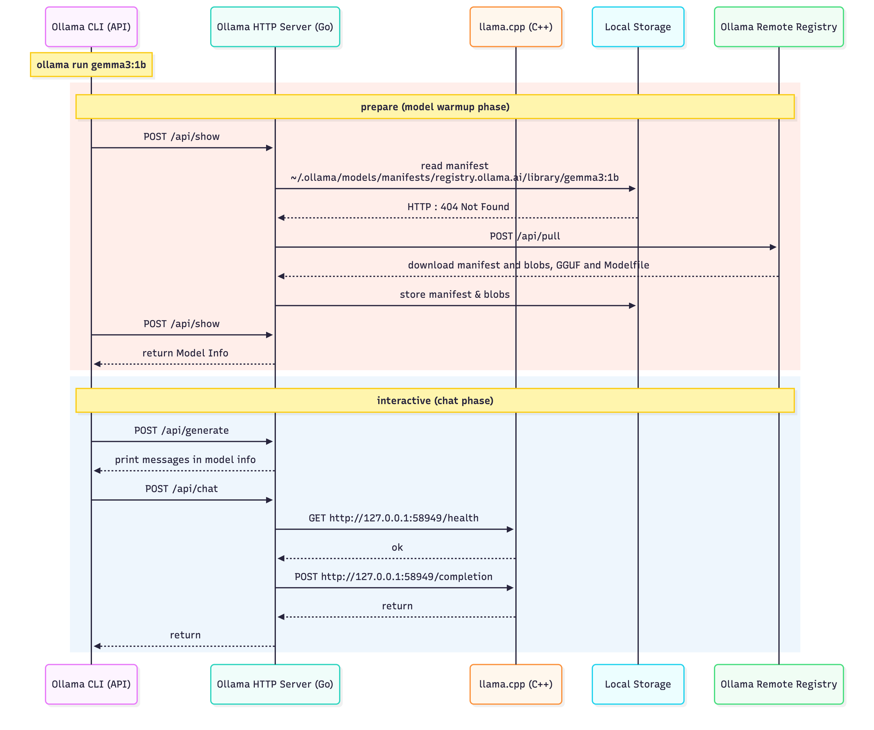 The Complete Guide to Ollama: Local LLM Inference Made Simple (VIDEO)