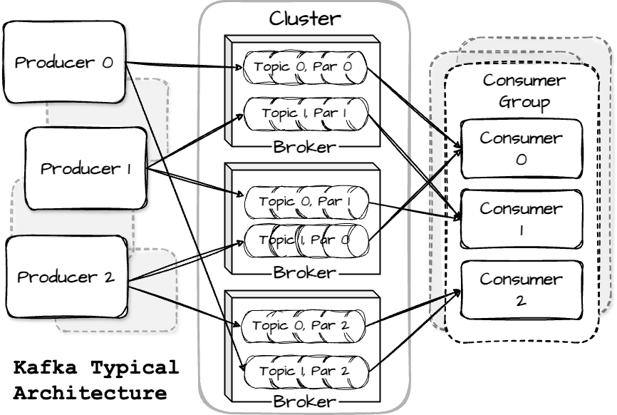Apache Kafka - Overview - by Vu Trinh - VuTrinh.