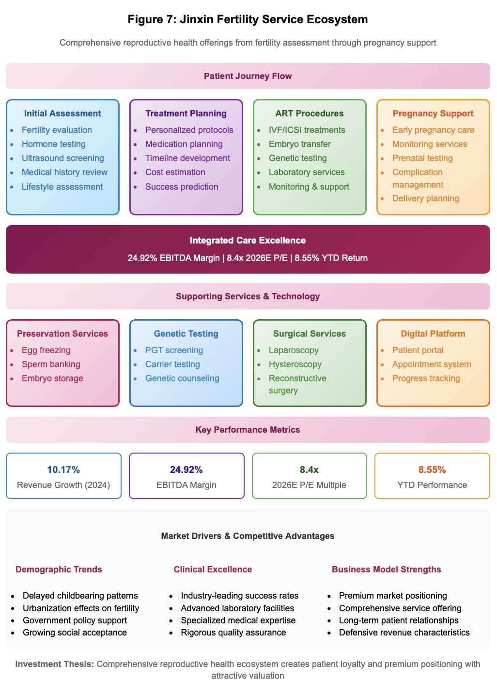 China's Digital Health Revolution: AI, Platforms, and Hospitals ...