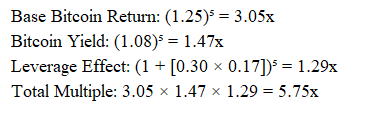 Decoding the Paradox of MicroStrategy's ($MSTR) Premium to NAV