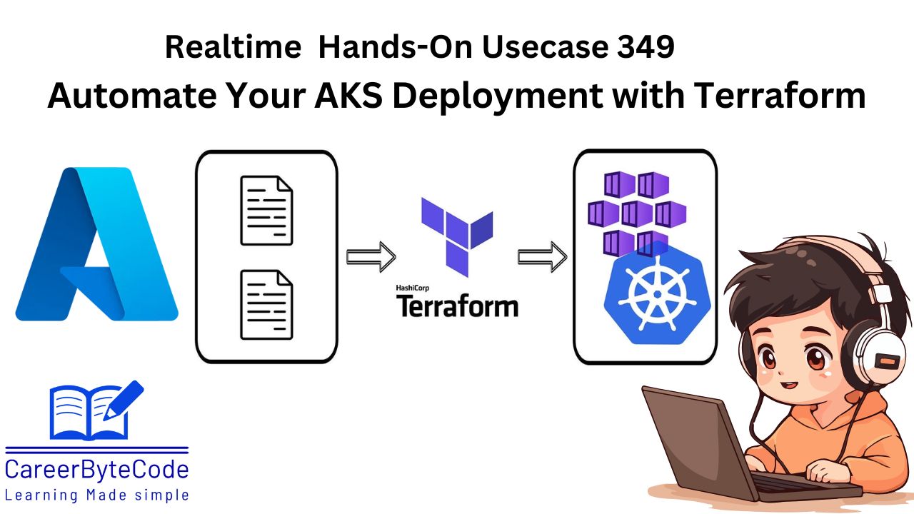 Deploying Kubernetes Clusters Like a Pro: Terraform + AKS Automation