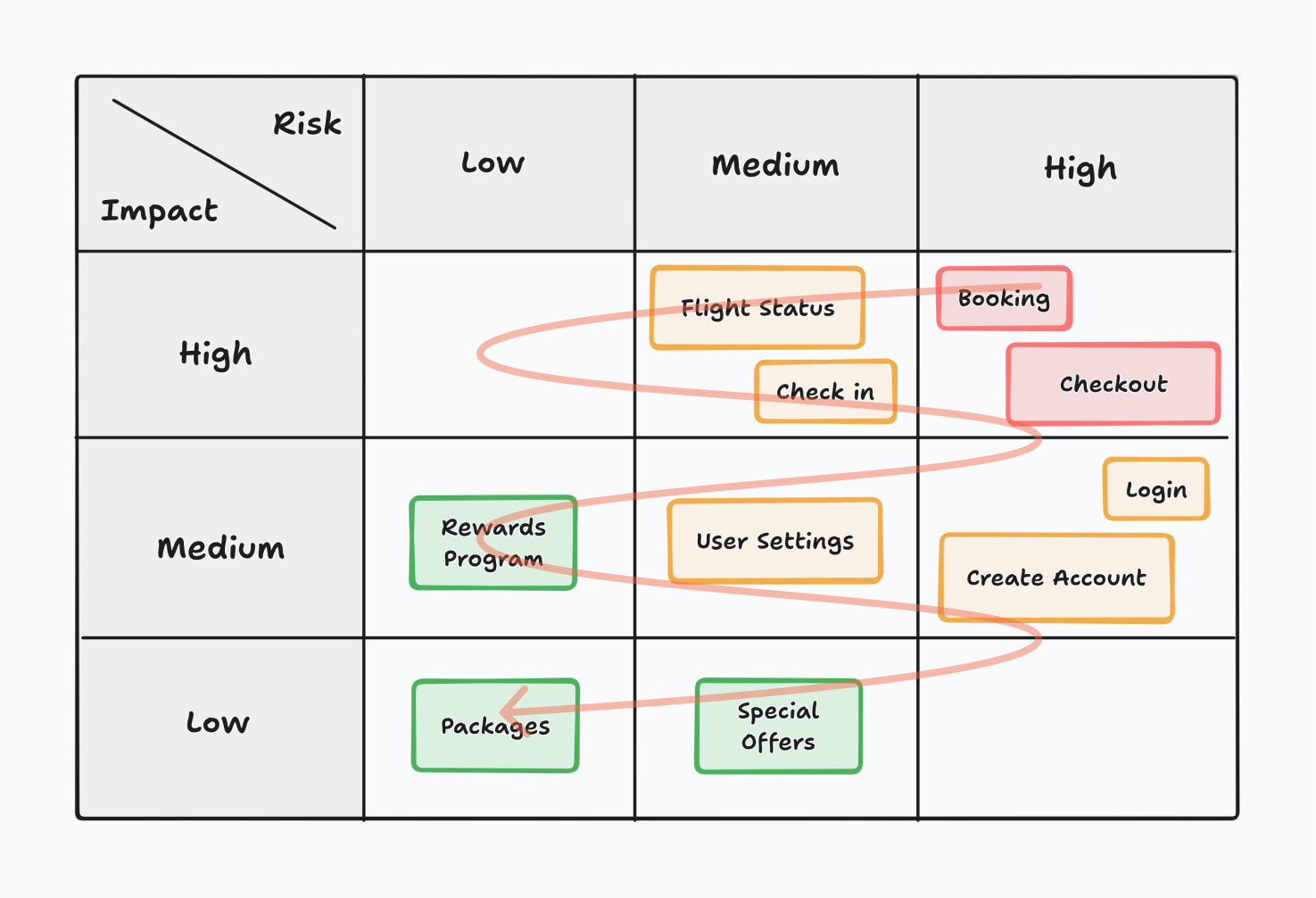 Out With the Old: 3 Steps for a Successful Software Migration Plan