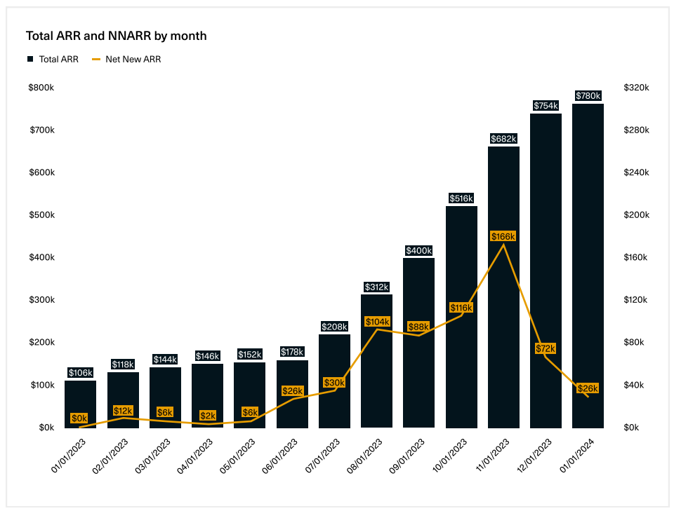 The Pulse of Your Business: Mastering Net New ARR