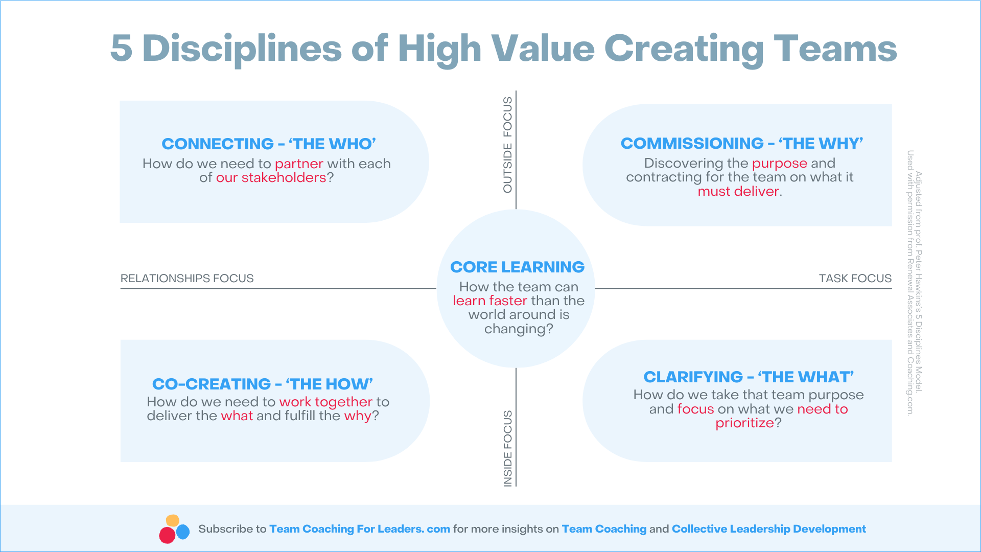 Mastering Team Excellence: The Five Disciplines