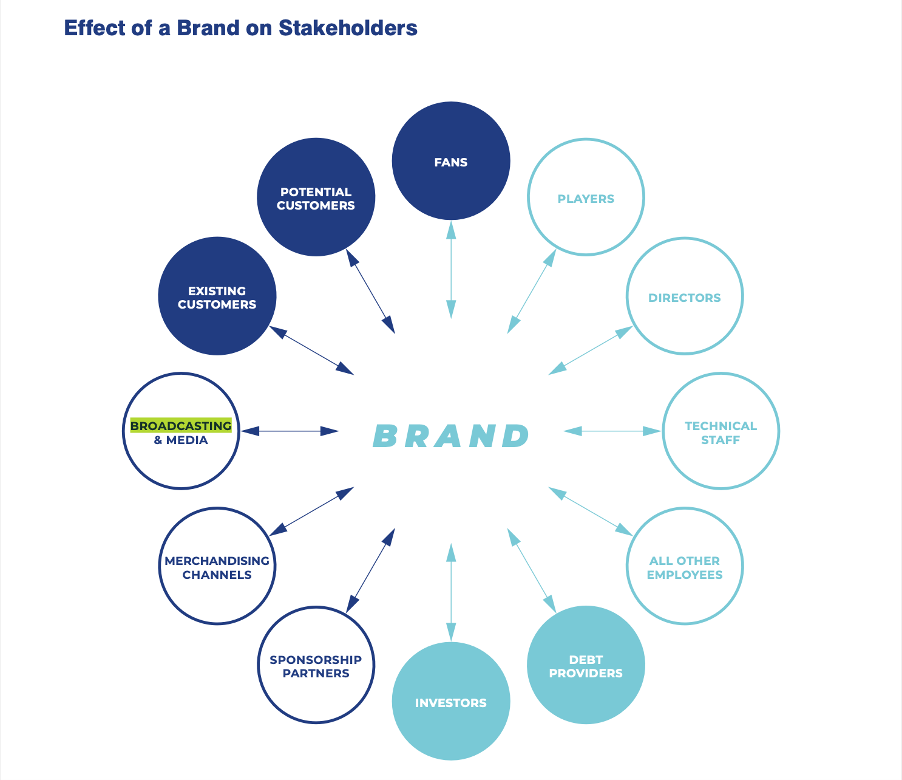 How Saudi Arabia’s PIF Multi-Club Organisation impacts the Football ...