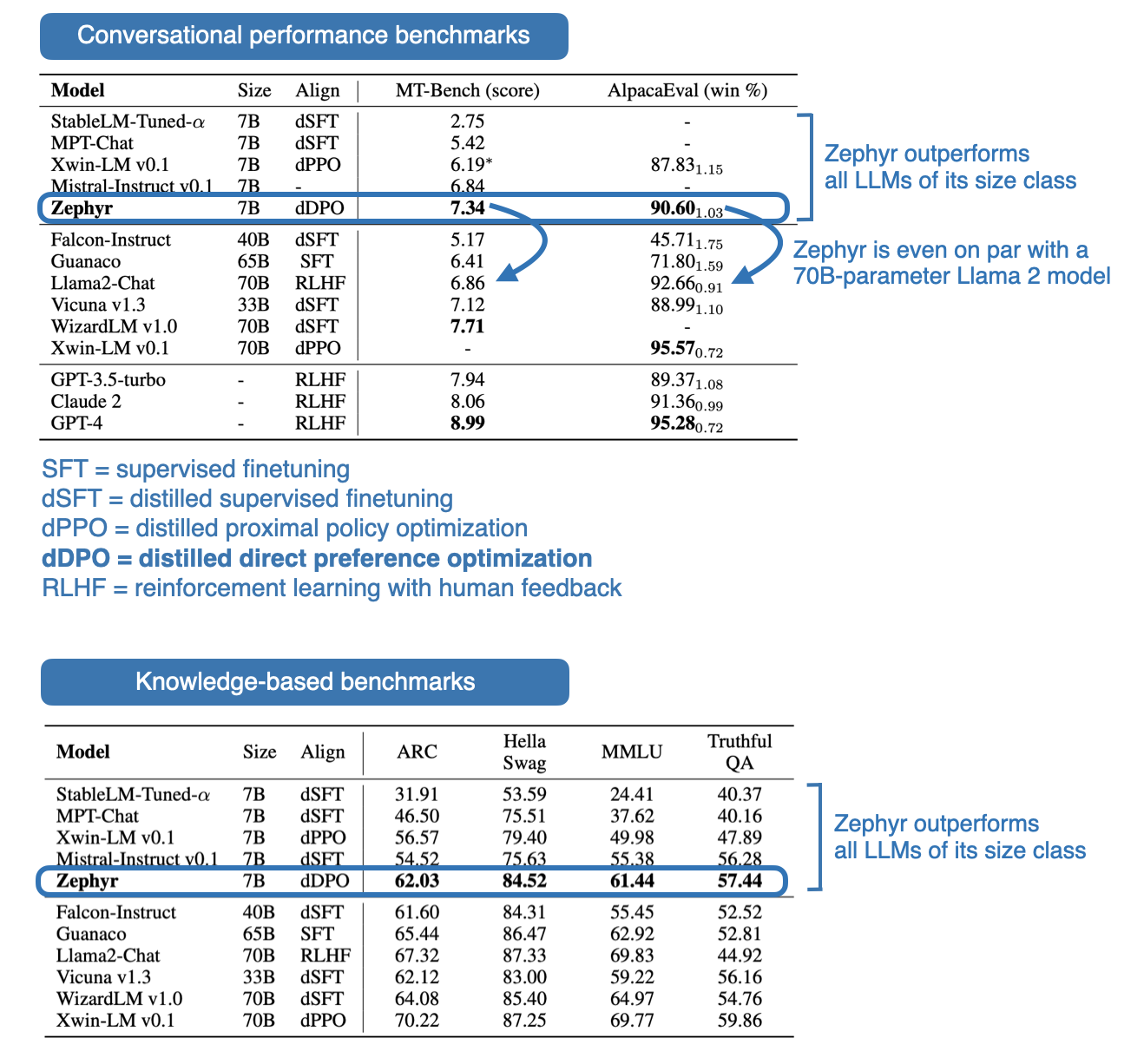 10 Noteworthy AI Research Papers of 2023