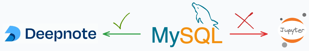 Deepnote: The AI-Powered Jupyter Notebook That Data Scientists Were Looking For