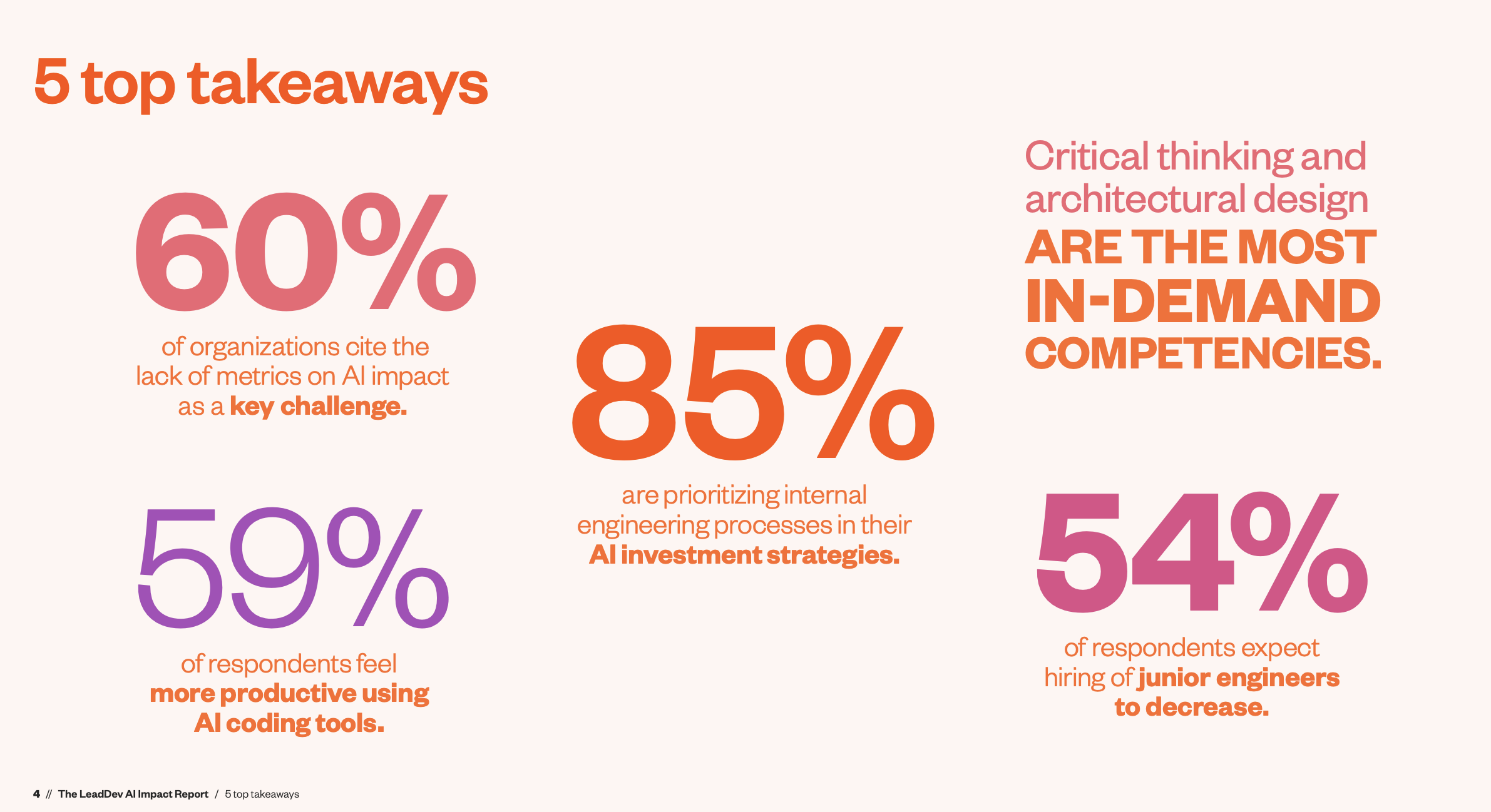 The reality of AI-Assisted software engineering productivity