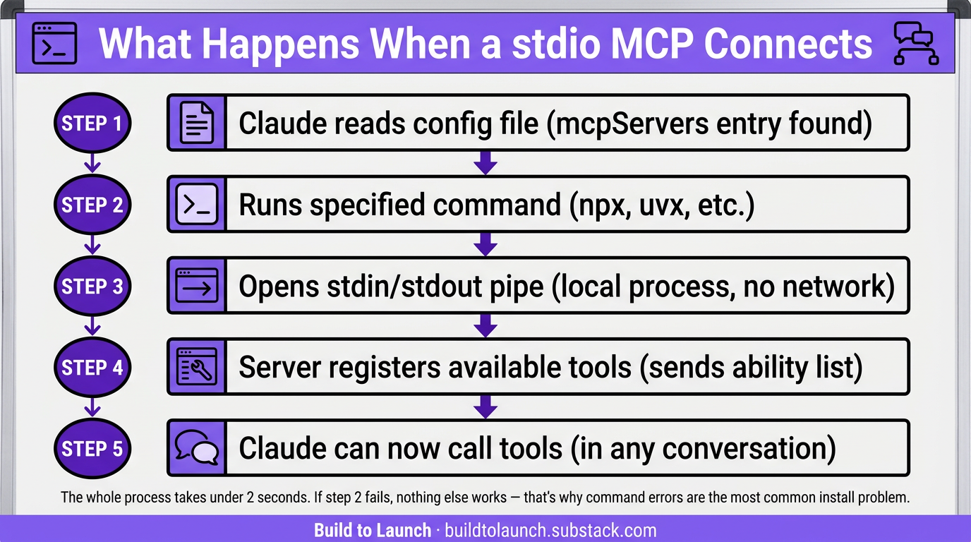 How to Install Any MCP Servers in Claude Desktop and Claude Code