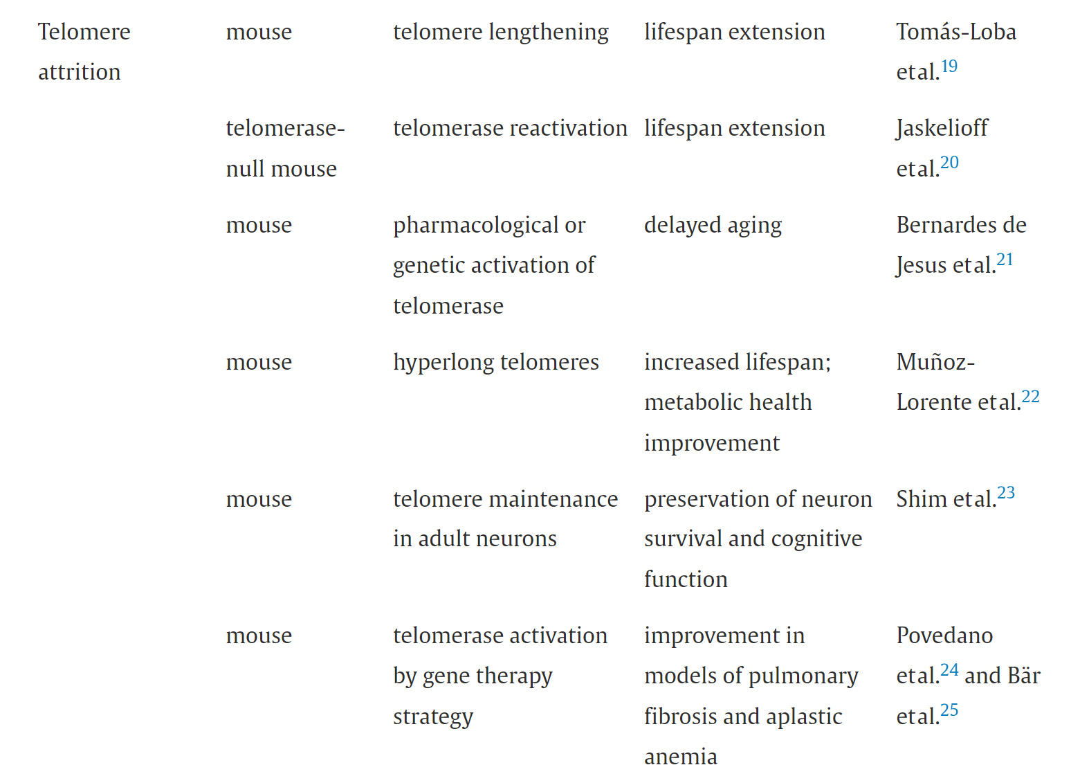 Introducing the 'Hallmarks of Aging' Series