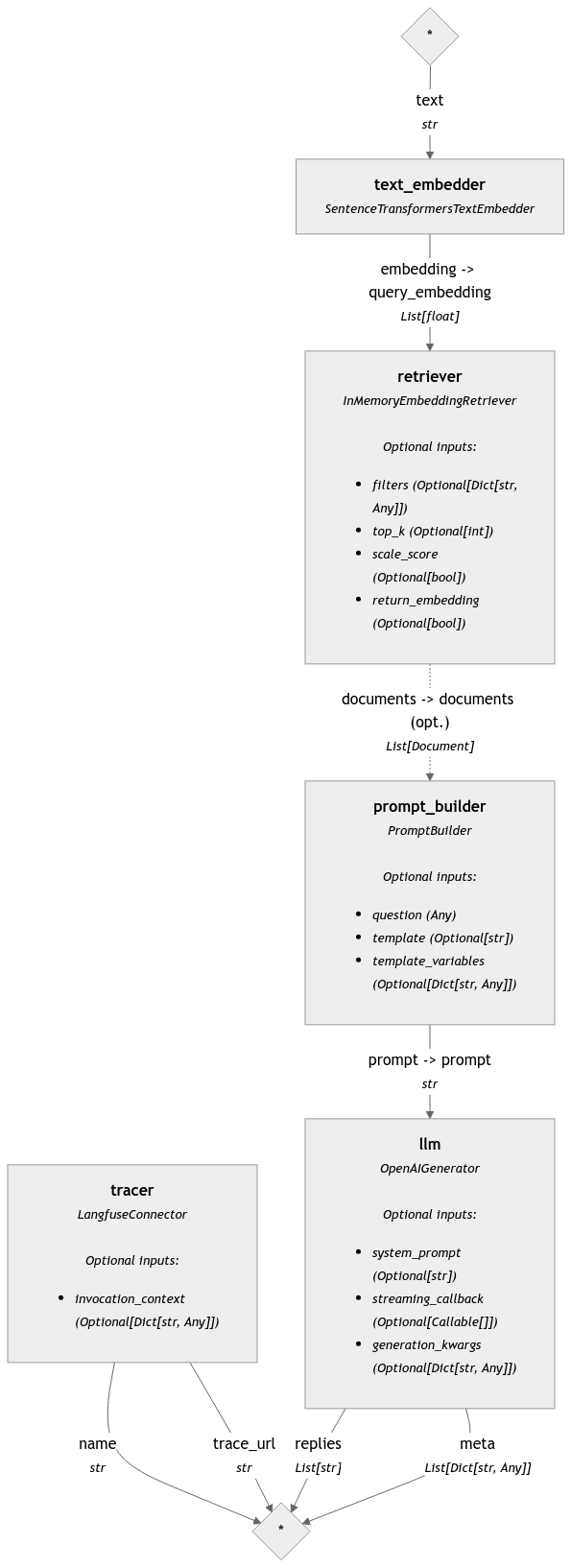 The Tools Landscape for LLM Pipelines Orchestration (Part 1)