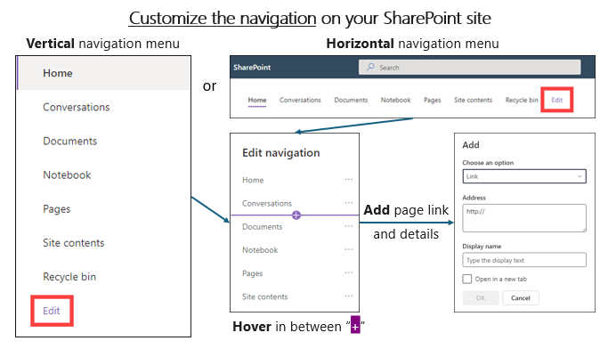 10 ways to make a SharePoint page work for you, after you publish it!