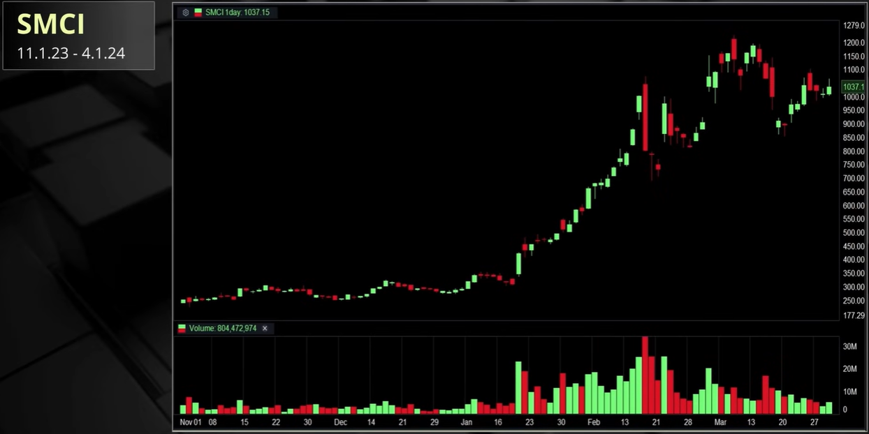 Lance Breitstein: Path to 8 Figure Trading Success - Trillium Trading ...