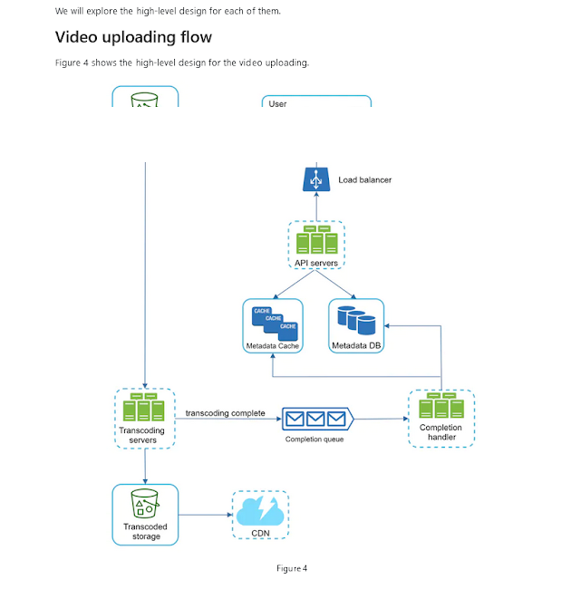 Review - Is ByteByteGo System Design Interview Course by Alex Xu Worth ...