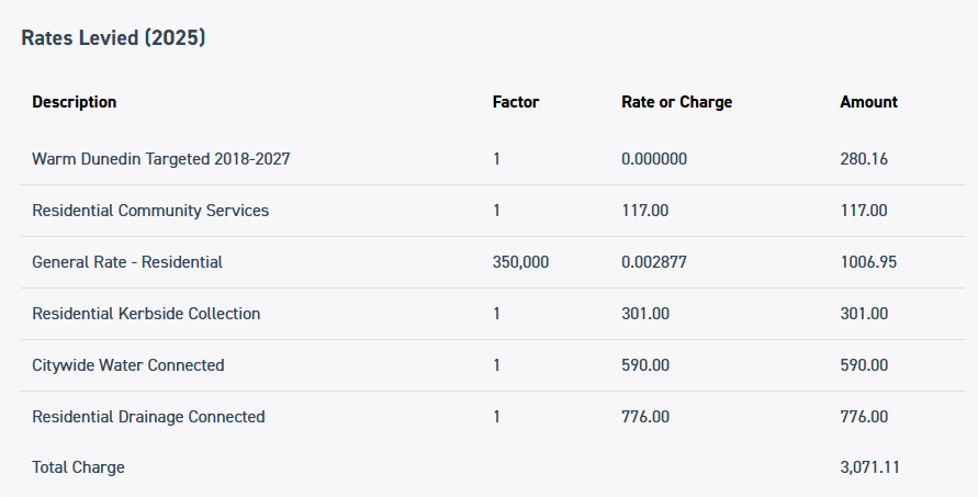 Capital Value vs. Registered Valuation in NZ: Which Matters More?