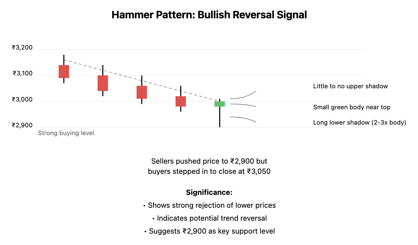 2: Understanding Candlestick Patterns - Sahi's Newsletter