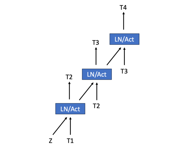 A Survey of Speculative Decoding Techniques in LLM Inference