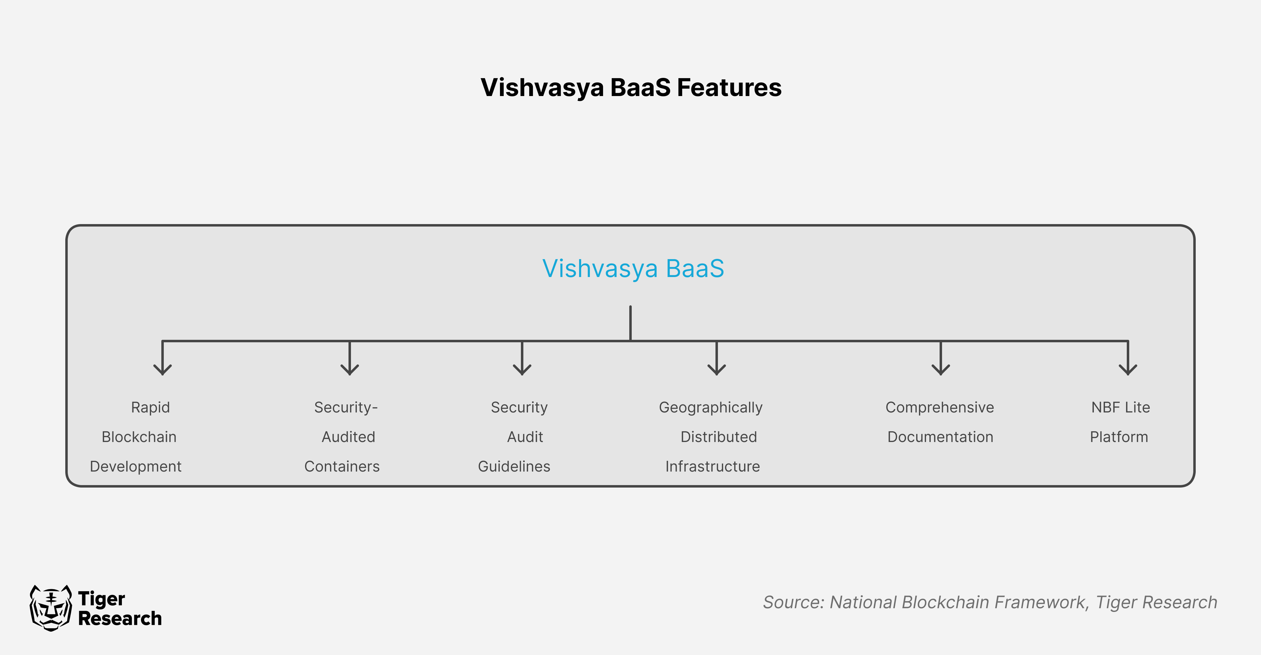 India’s Blockchain Revolution: Unveiling the National Blockchain Framework