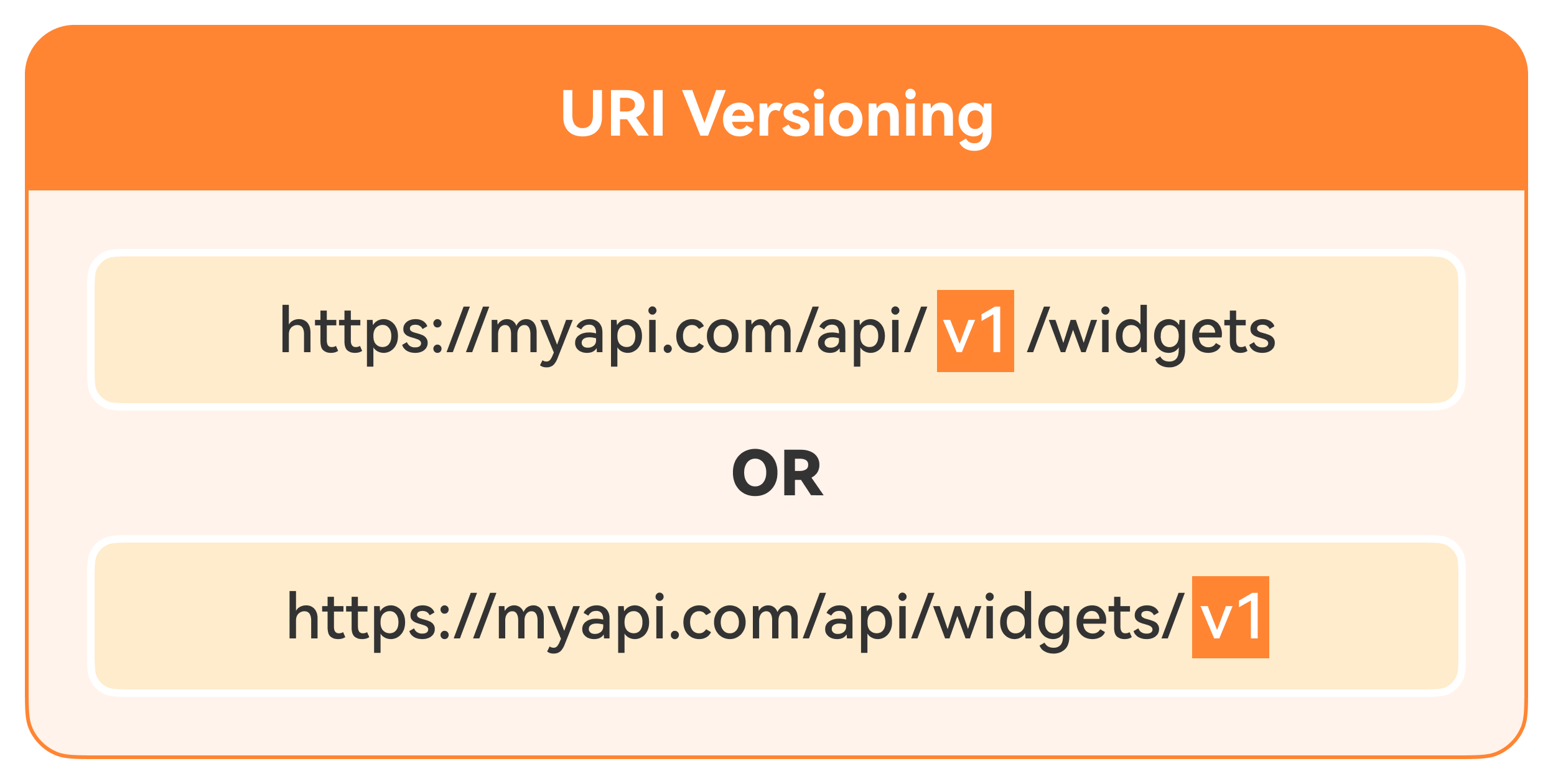 API Security Best Practices - ByteByteGo Newsletter