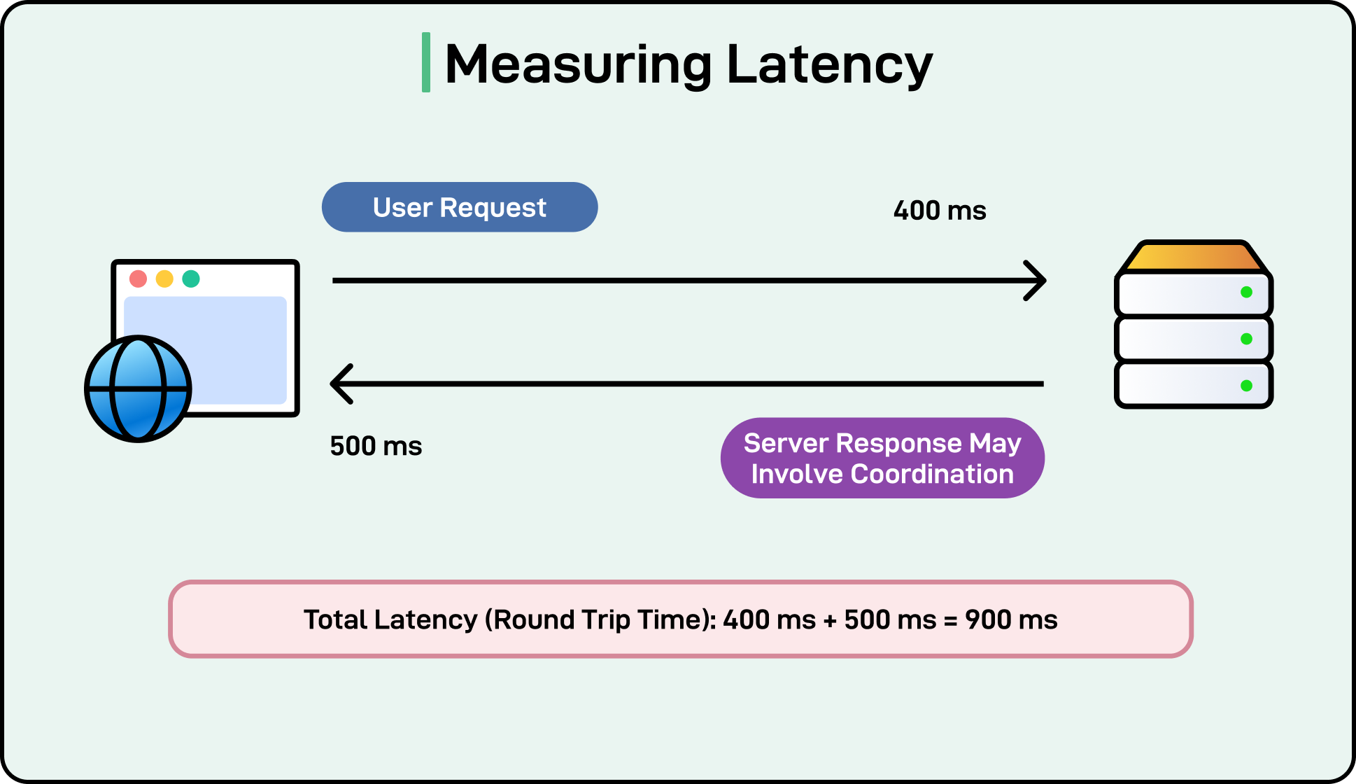 Consistency and Partition Tolerance: Understanding CAP vs PACELC
