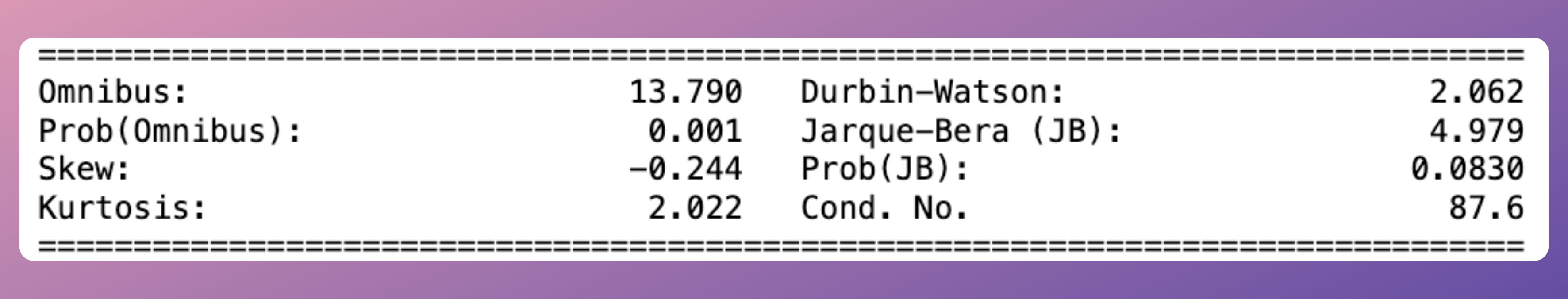 How to read Statsmodel Regression Summary? - by Avi Chawla