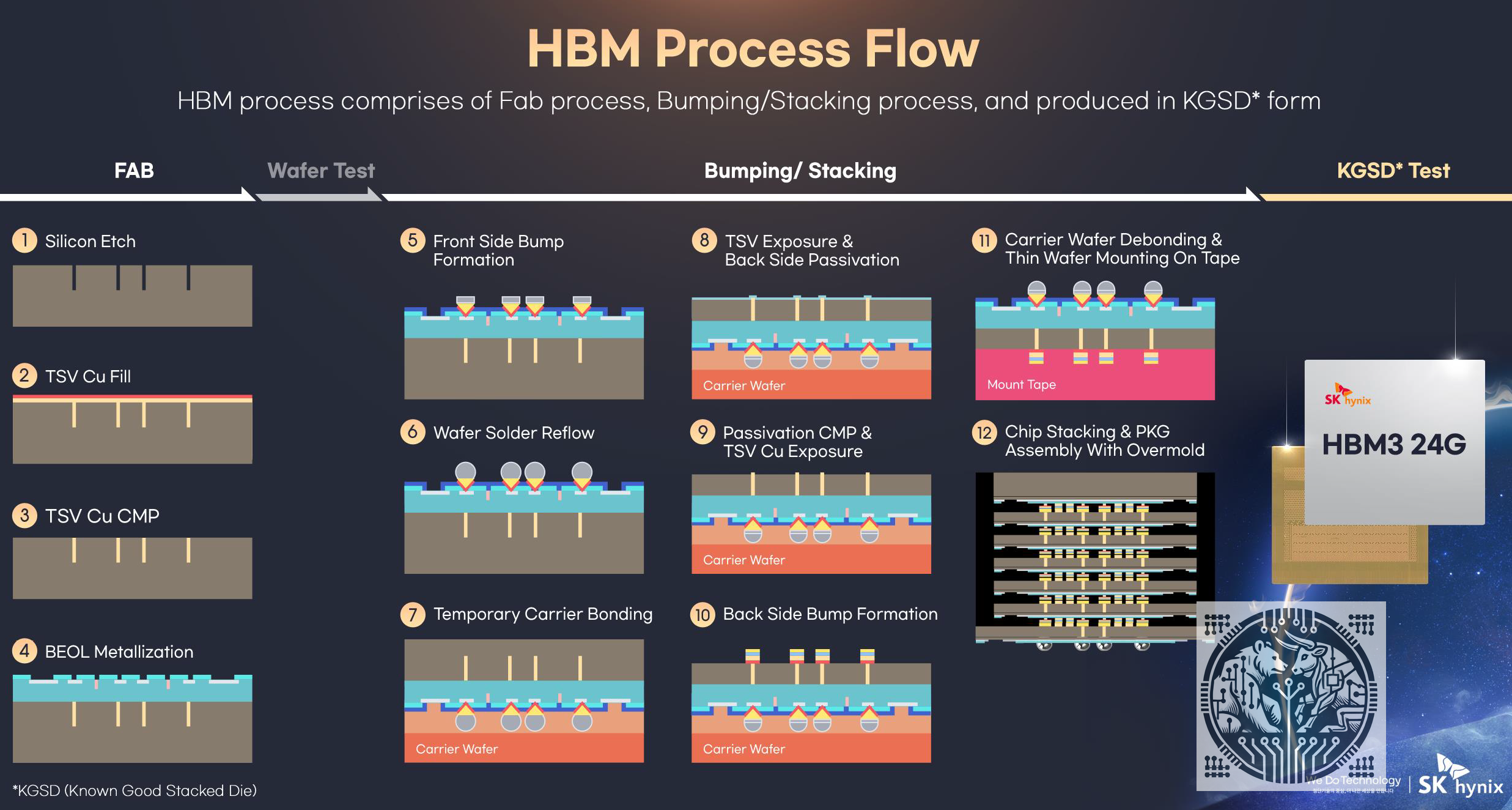 Memory Outlook: SK Hynix vs Micron - by Tech Fund