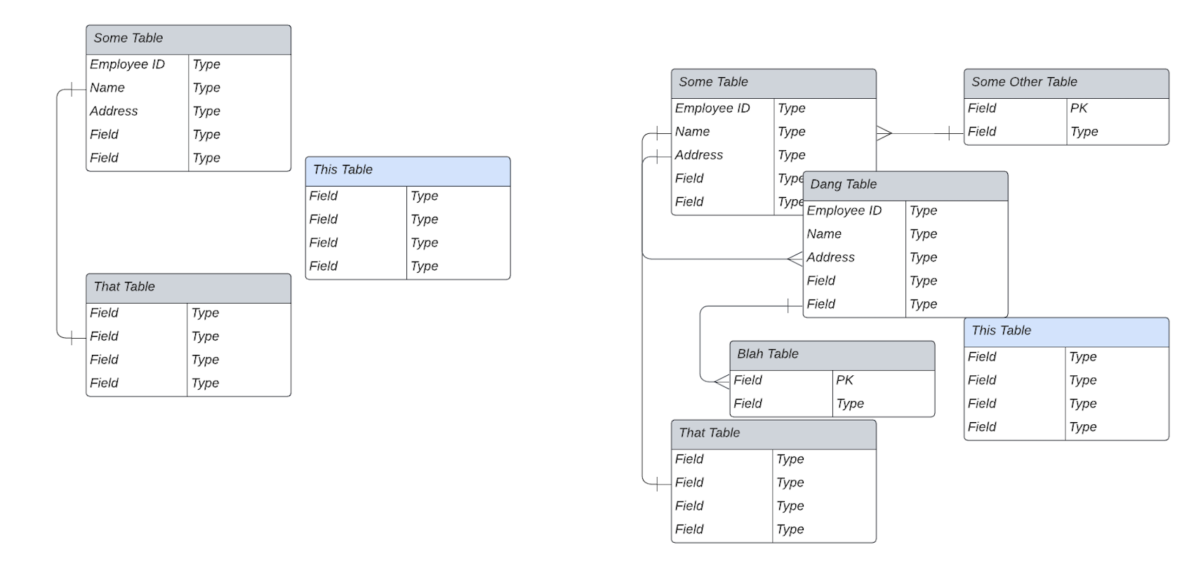 Data Modeling 101 - Part 2 - by Daniel Beach