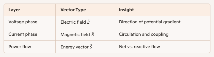 Understanding Scalars in Different Contexts